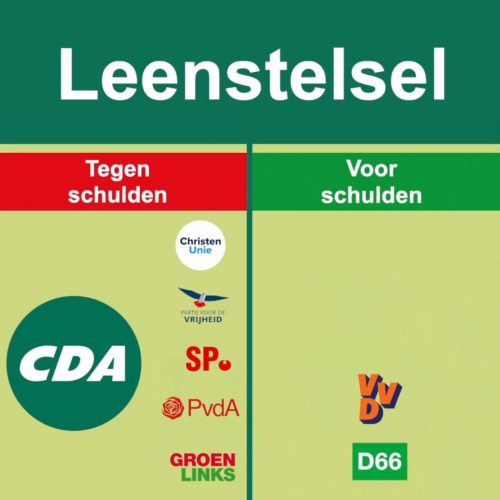 Leenstelsel; goed idee?